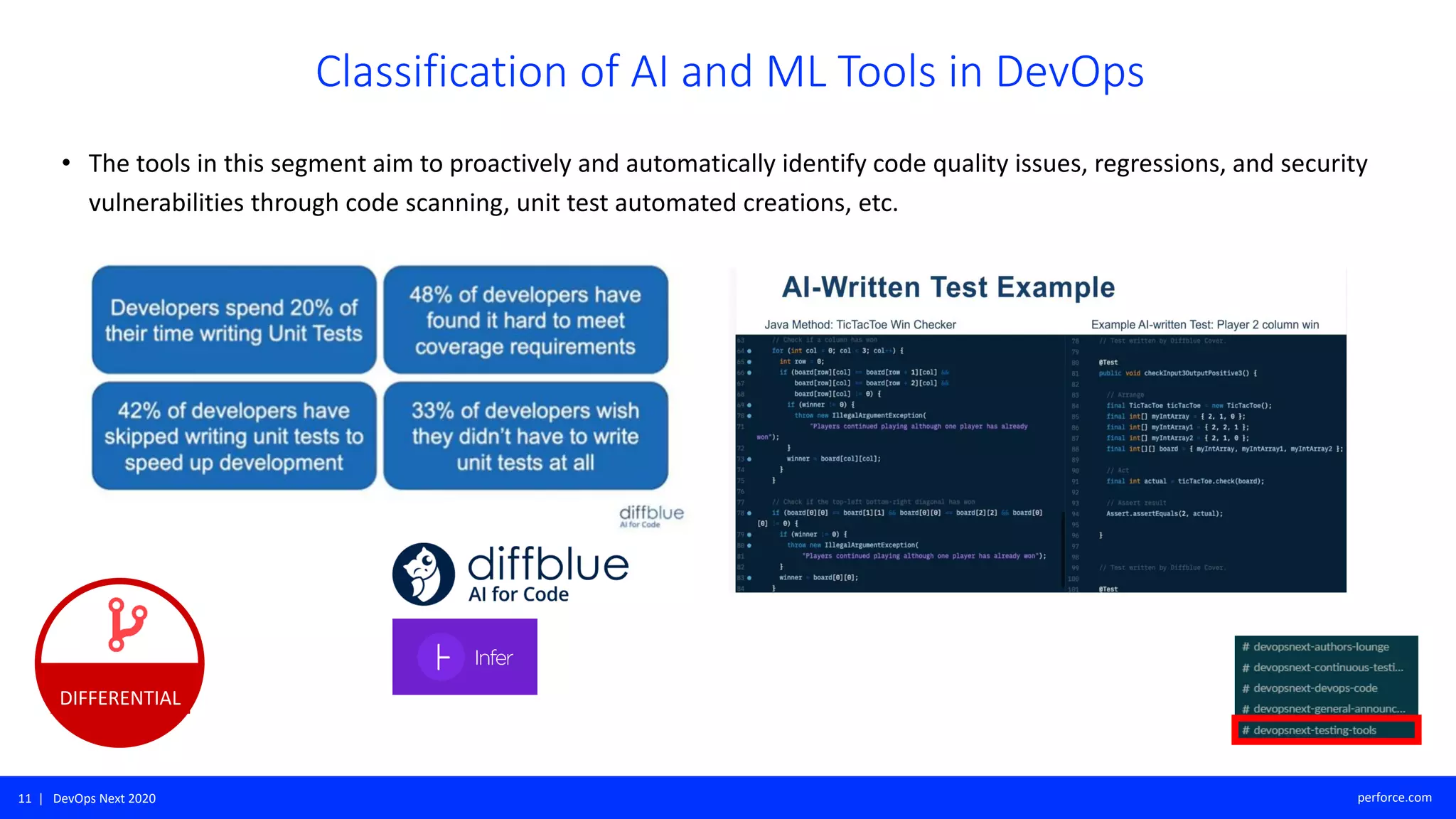 Classification Of Advanced Ai And Ml Testing Tools Devops Next Ppt