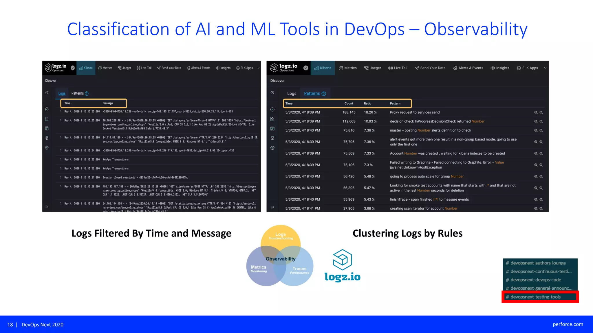 Classification Of Advanced Ai And Ml Testing Tools Devops Next Ppt