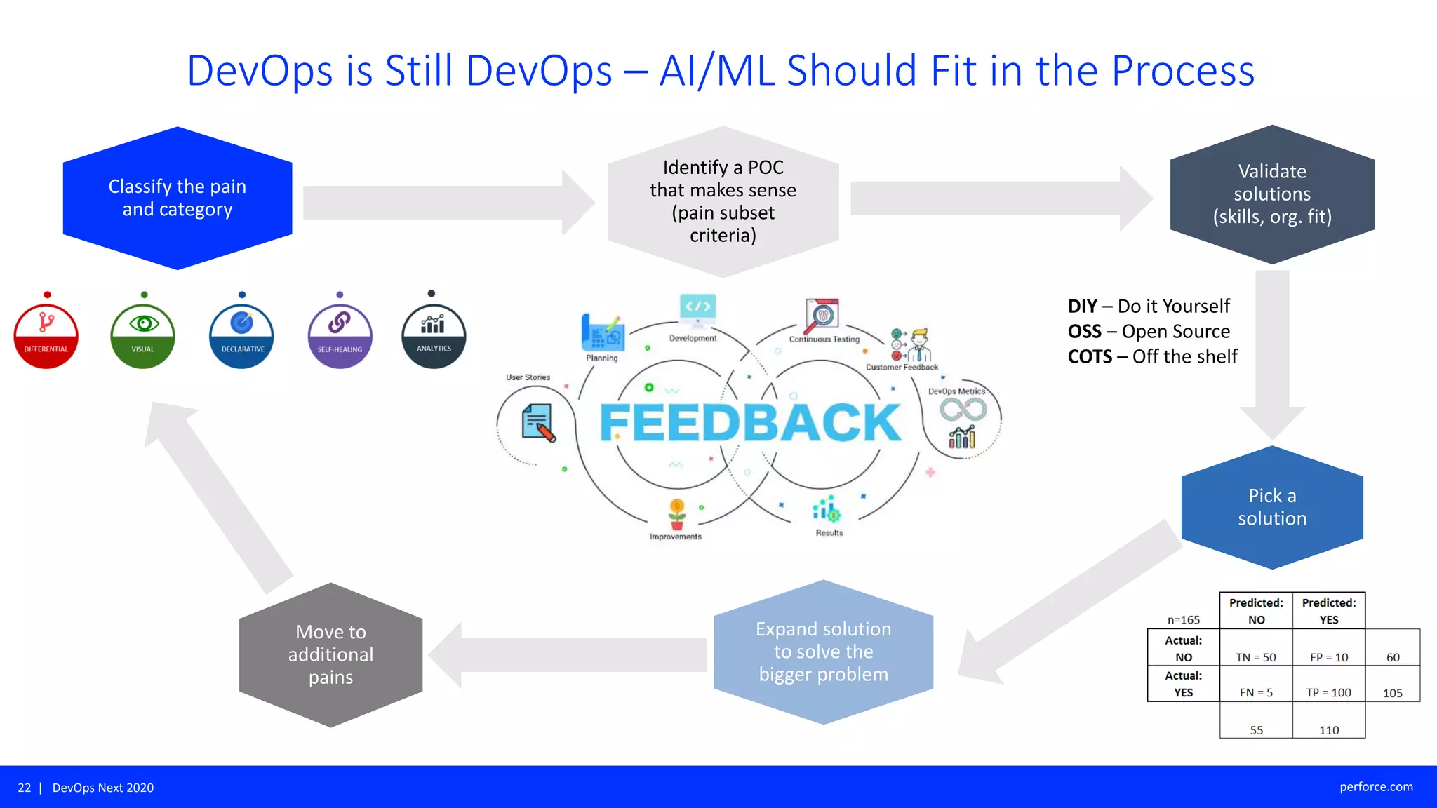Classification Of Advanced Ai And Ml Testing Tools Devops Next Ppt