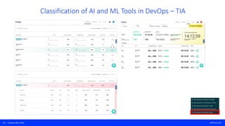 Classification of Advanced AI and ML Testing Tools - DevOps Next | PPT