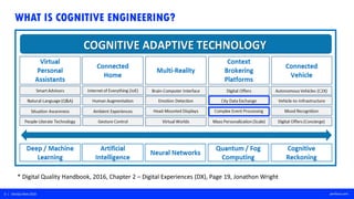 Cognitive Engineering - Shifting Right with Gated.AI Testing - DevOps ...