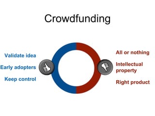 Startup funding - Navut story | PPTX