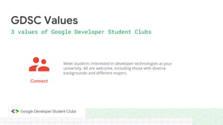 Slide Deck - Google Developer Student Clubs Universitas Muhammadiyah ...