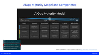 How Does AIOps Benefit DevOps Pipeline and Software Quality? - DevOps Next | PPT