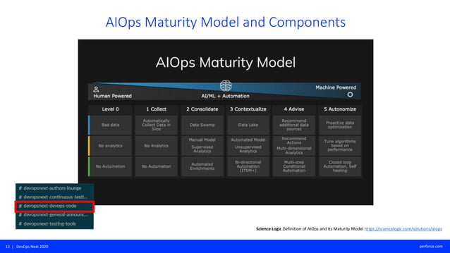 How Does AIOps Benefit DevOps Pipeline and Software Quality? - DevOps ... How Does AIOps Benefit DevOps Pipeline and Software Quality? - DevOps ...