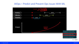 How Does AIOps Benefit DevOps Pipeline and Software Quality? - DevOps Next | PPT