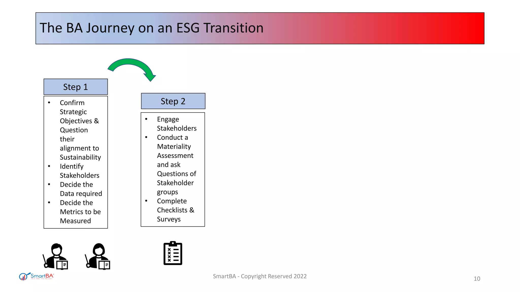 BA VALUE FOR AN ESG FRAMEWORK FOR A SUSTAINABLE BUSINESS MODEL IIBA | PPT