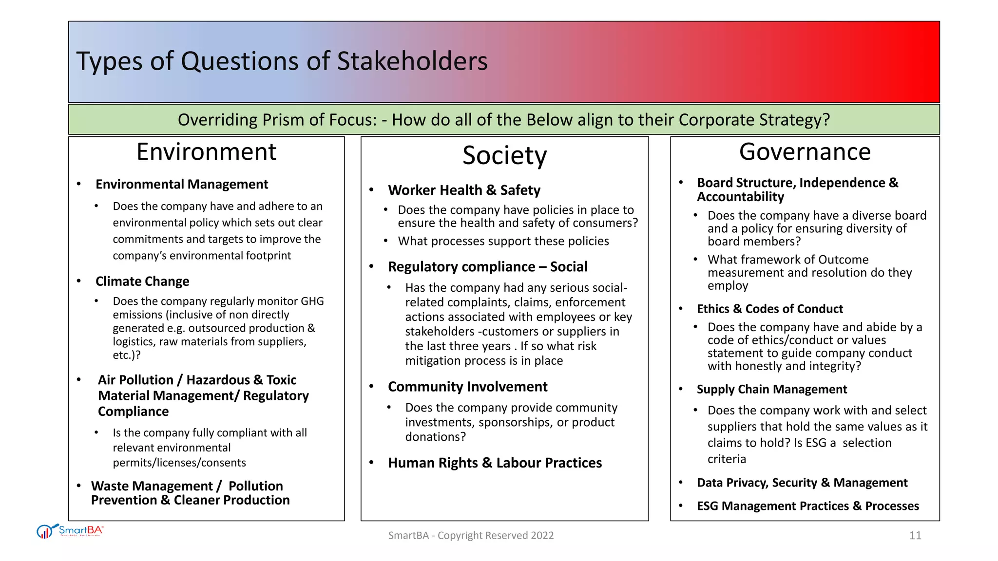 BA VALUE FOR AN ESG FRAMEWORK FOR A SUSTAINABLE BUSINESS MODEL IIBA | PPT