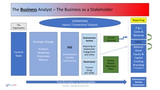 BA VALUE FOR AN ESG FRAMEWORK FOR A SUSTAINABLE BUSINESS MODEL IIBA | PPT