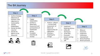 BA VALUE FOR AN ESG FRAMEWORK FOR A SUSTAINABLE BUSINESS MODEL IIBA | PPT