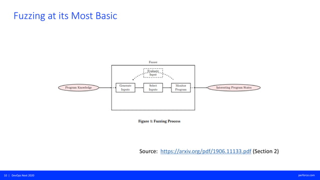 Moving to Modern DevOps with Fuzzing and ML - DevOps Next | PPT