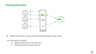 What's New in NGINX Plus R12? | PPT