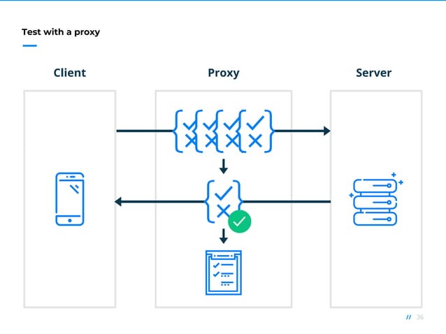 Apidays 2018 Api Development Lifecycle The Secret Ingredient Behind Restful Apis
