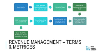 Hotel Management Course - Revenue management Concepts | PPTX