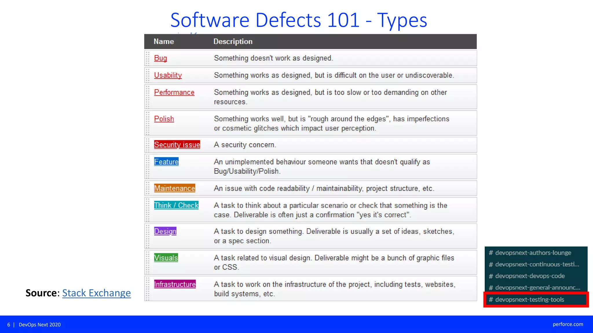 The New Categories of Software Defects in the Era of AI and ML - DevOps ...