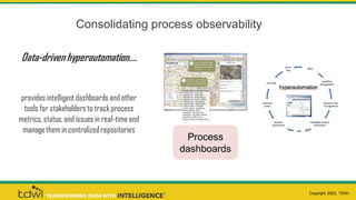 Using Data-Driven Agile Automation to Advance Digital Transformation | PPT