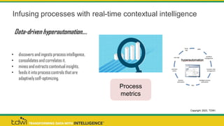 Using Data-Driven Agile Automation to Advance Digital Transformation | PPT
