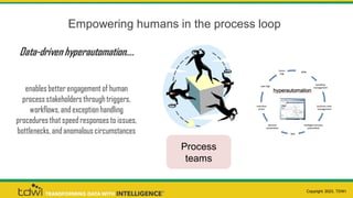 Using Data-Driven Agile Automation to Advance Digital Transformation | PPT