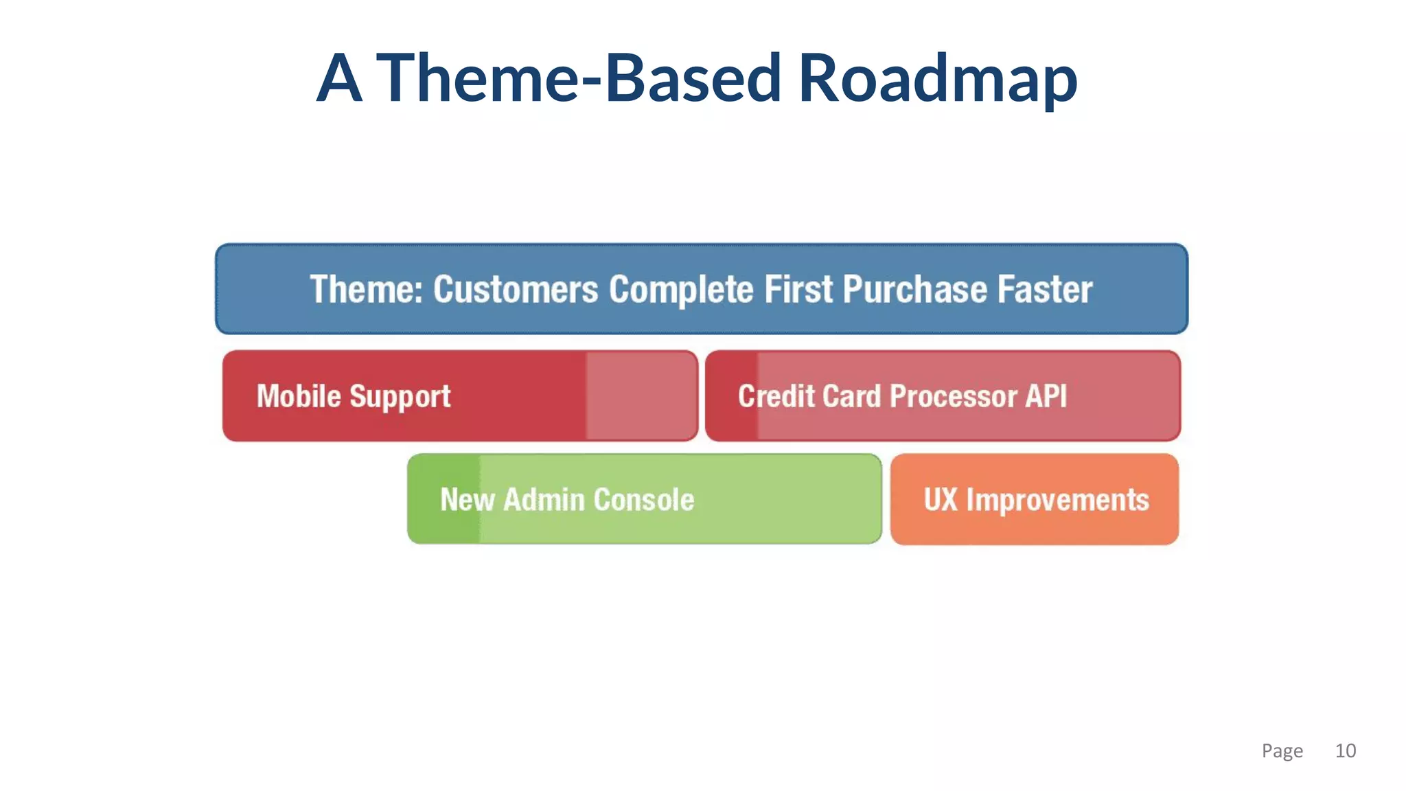 The Feature-Less Roadmap: Using Themes and North Stars to Ground Your Product Roadmap | PDF