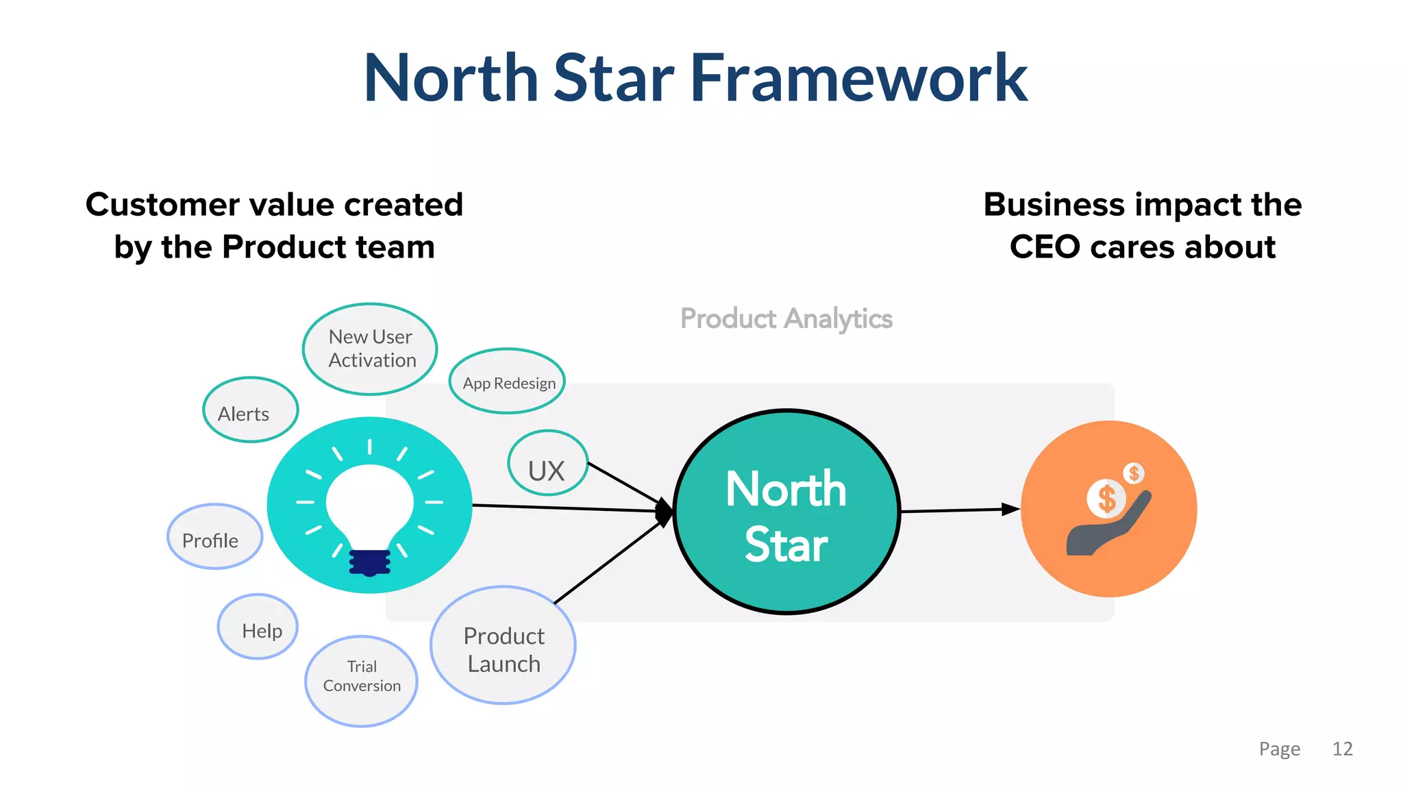 The Feature-Less Roadmap: Using Themes and North Stars to Ground Your ...