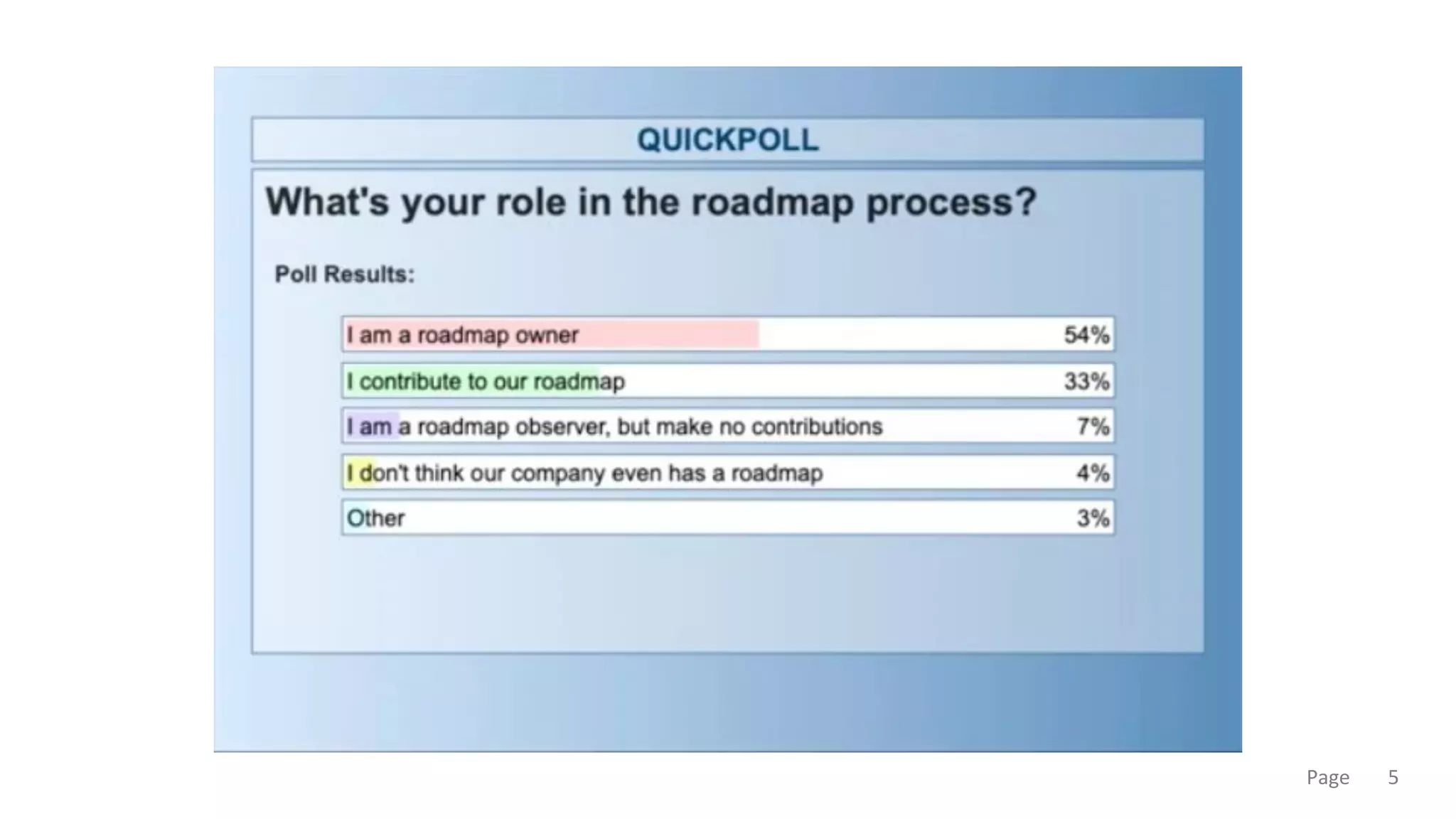 The Feature-Less Roadmap: Using Themes and North Stars to Ground Your ...