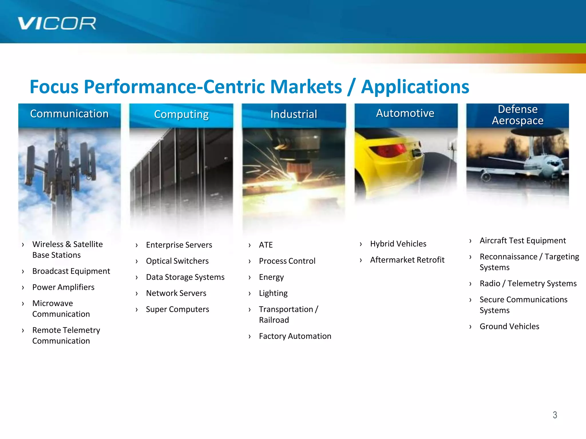 About Vicor Corporation | PPTX