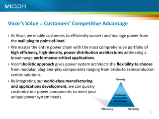 About Vicor Corporation | PPTX