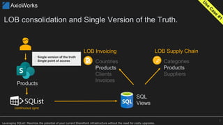 Leveraging SQList: Maximise the potential of your current SharePoint ...