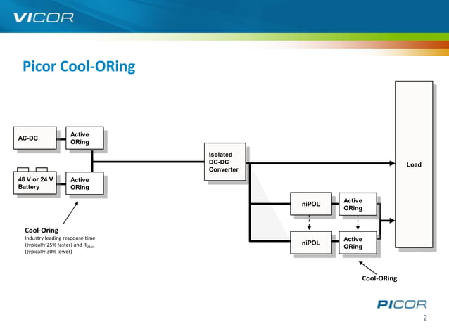Picor Cool-ORing® Active ORing Series | PPTX | Consumer Electronics ...