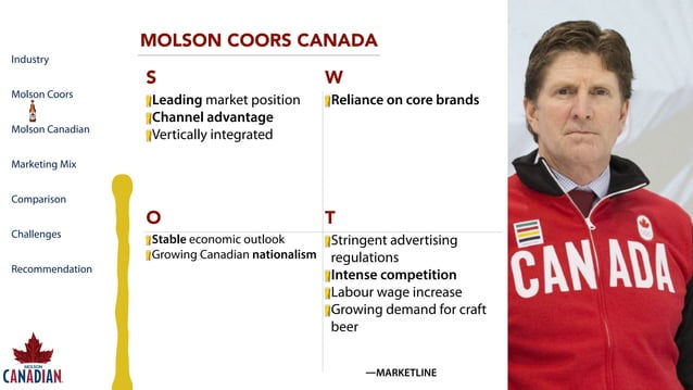 Molson Canadian vs Labatt Blue Battle of the Brands | PDF | Commodities ...