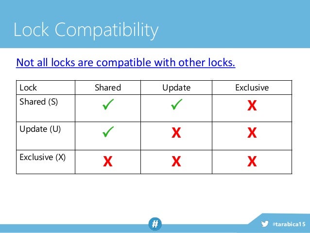 The Nightmare of Locking, Blocking and Isolation Levels!