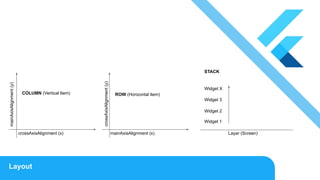 Mobile Development (Flutter) | Webinar UBSI | PDF