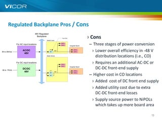 VI BRICK® IBC Intermediate Bus Converters | PPTX