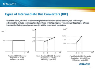 VI BRICK® IBC Intermediate Bus Converters | PPTX