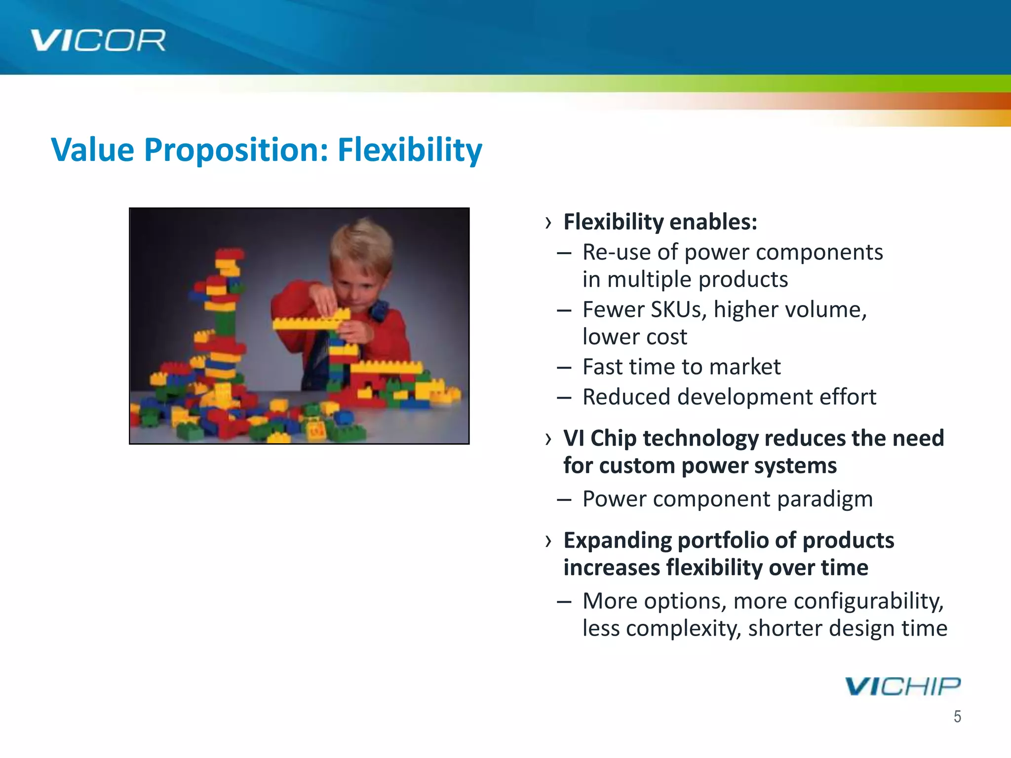 VI Chip PRM® Pre-Regulated Module | PPTX