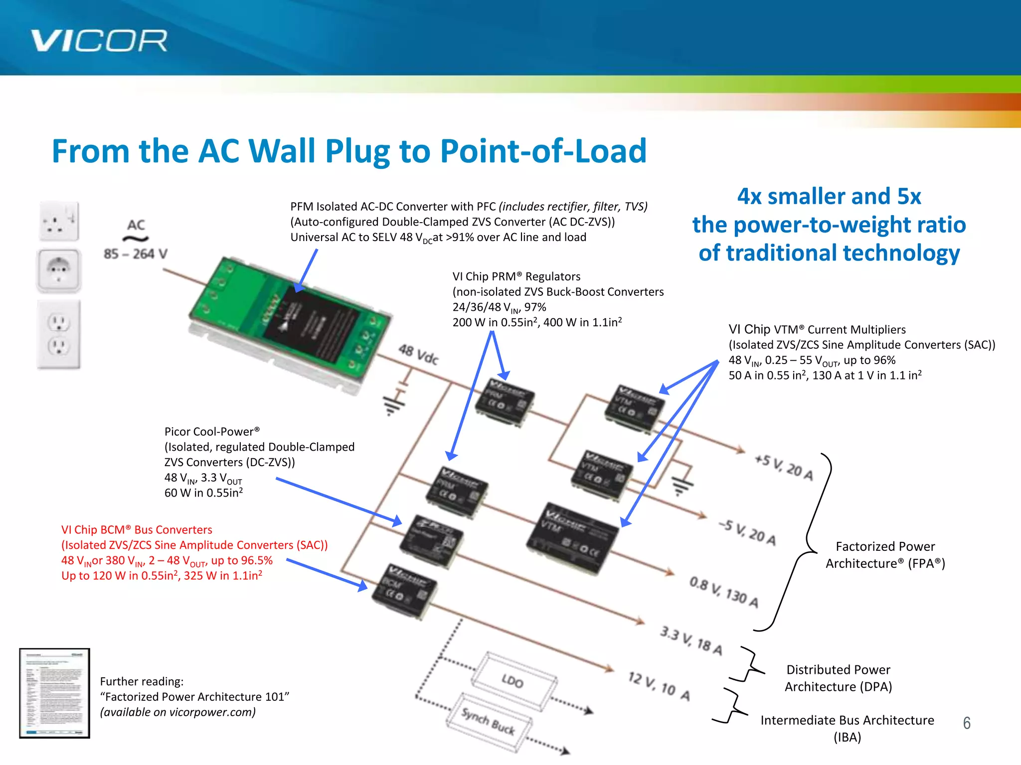 VI Chip PRM® Pre-Regulated Module | PPTX