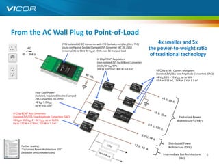 VI Chip PRM® Pre-Regulated Module | PPT