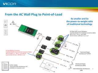 VI Chip PRM® Pre-Regulated Module | PPTX