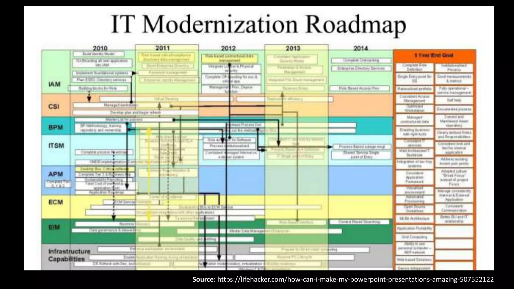 Slide decks good-bad-ugly_part-1 | PPTX