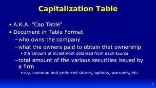 Cap Tables | PPT