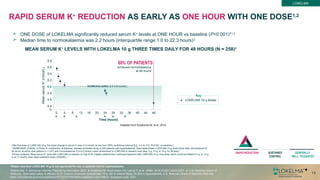 LOKELMA drug - HF Update 2025 (ID6869).pptx