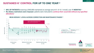 LOKELMA drug - HF Update 2025 (ID6869).pptx