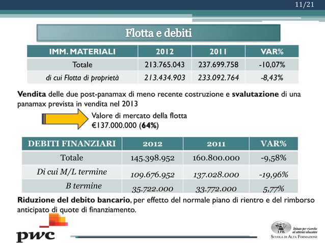 Project work ipe- pwc | PPT
