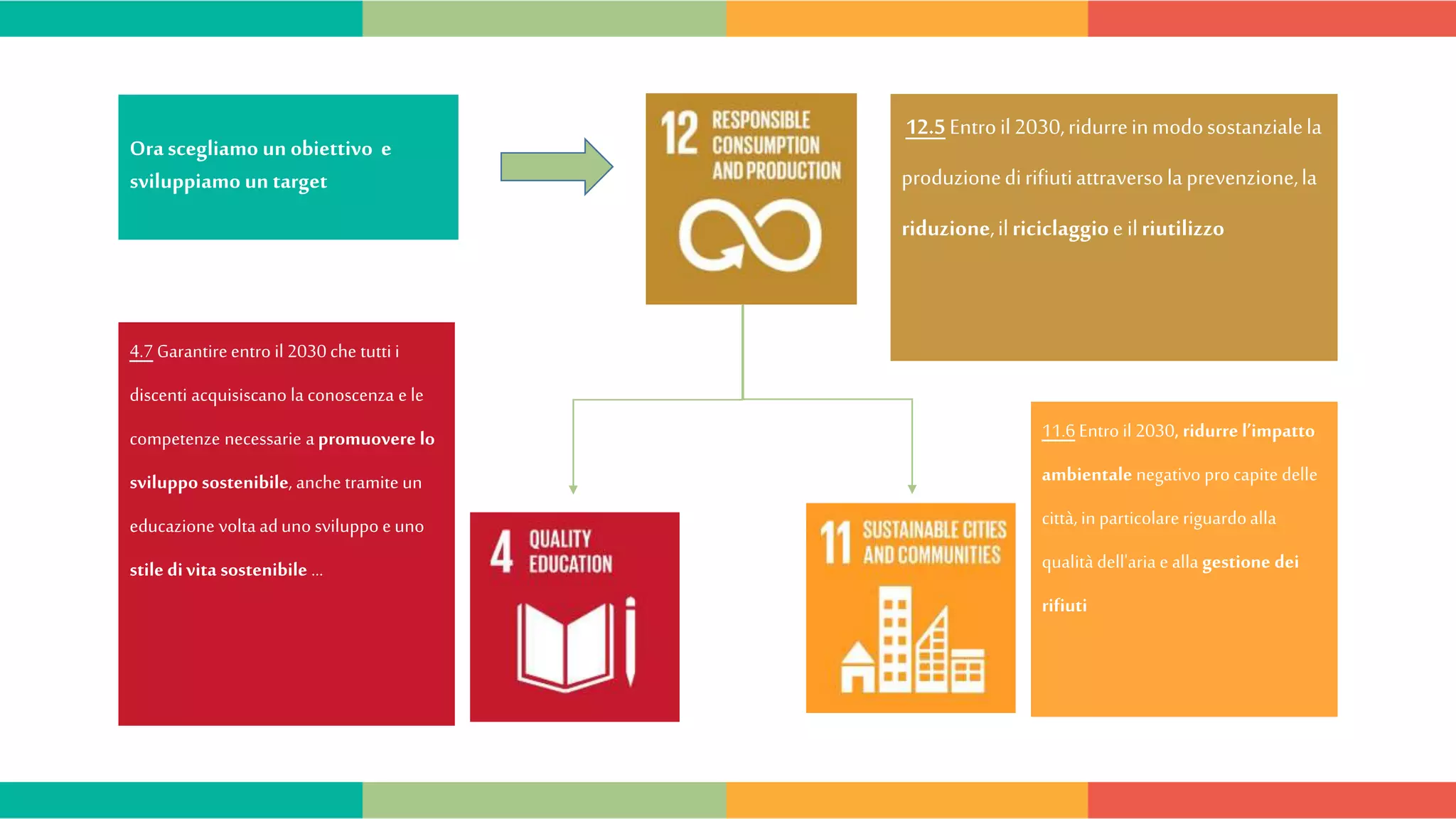 Agenda 2030 | PPT