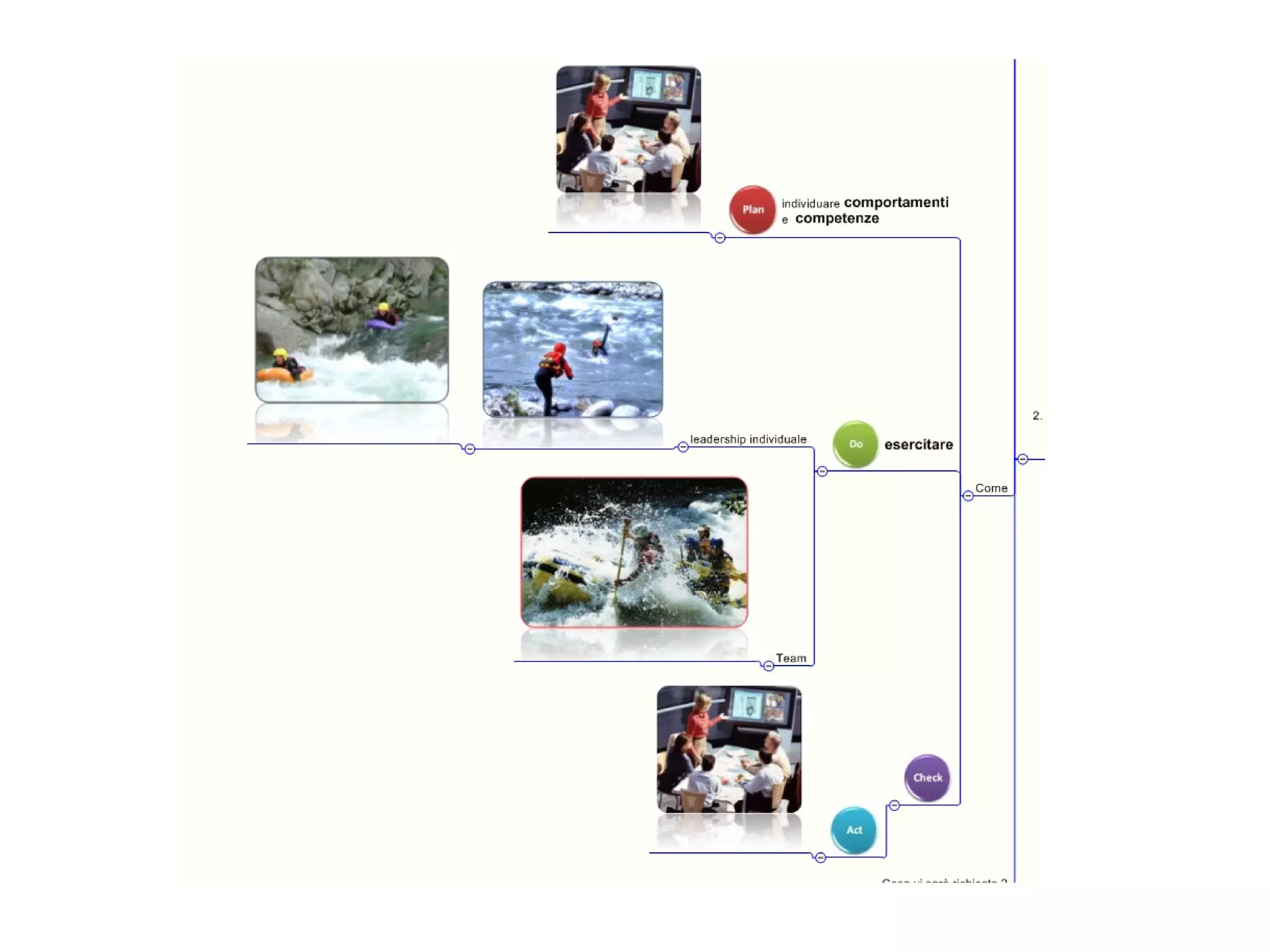 PLAN YourSelf Leadership | PPT