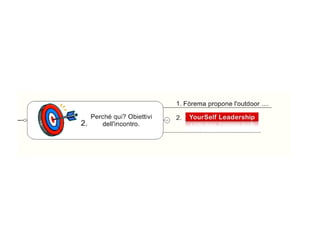 PLAN YourSelf Leadership | PPT