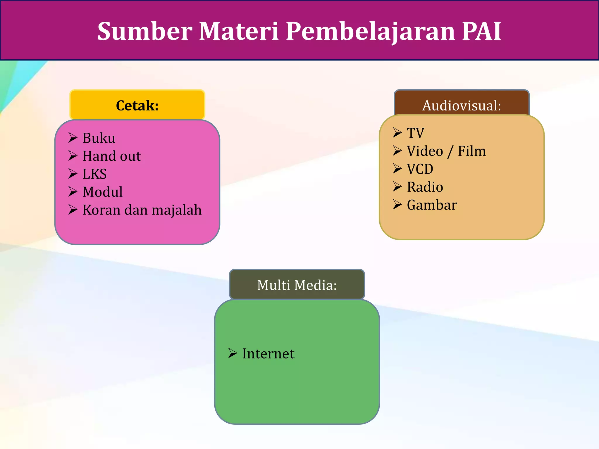 SLIDE_DESAIN_MATERI_PEMB_PAI_pptx.pptx