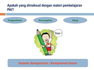 SLIDE_DESAIN_MATERI_PEMB_PAI_pptx.pptx