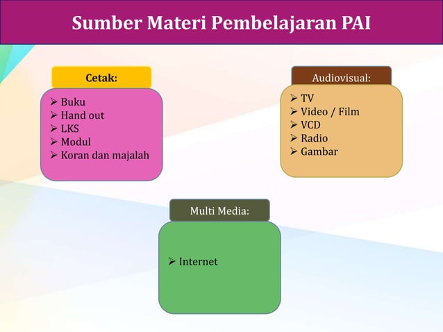 SLIDE_DESAIN_MATERI_PEMB_PAI_pptx.pptx