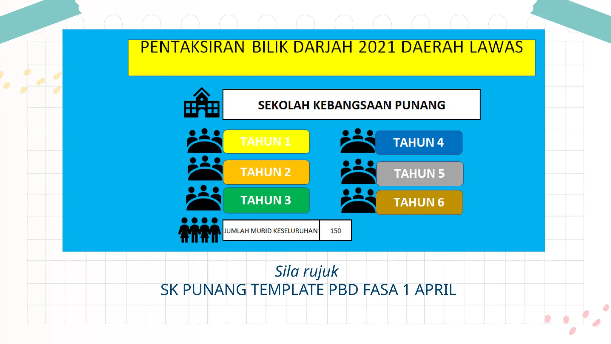 SLIDE DIALOG PRESTASI PBD FASA 1 APRIL.pptx